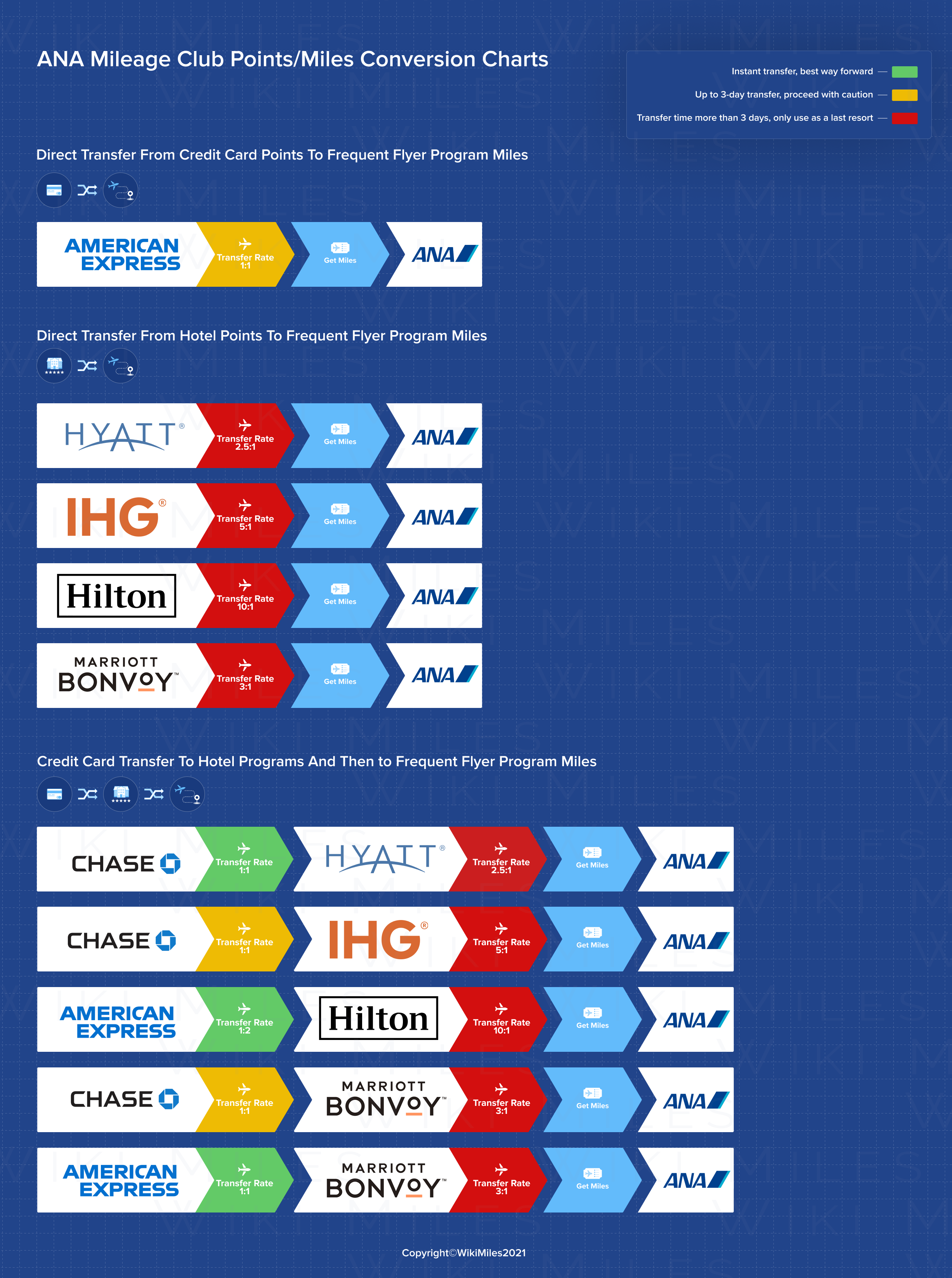 Ana Mileage Club Frequent Flyer Program Wikimiles